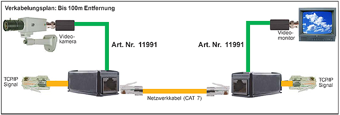 VCvision passiver Hybrid Netzwerk-Repeater - ViSiTec Online-Fachhandel ...